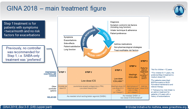 ICS statt SABA – aber nicht immer und (vielleicht) nicht bei jedem